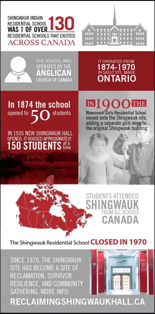 Using Infographics to Teach about Canadian History – Active History